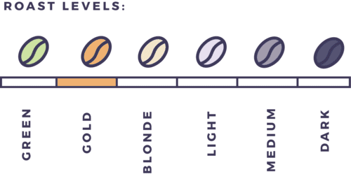 What is Gold Coffee and How Does it Taste? - Best Quality Coffee