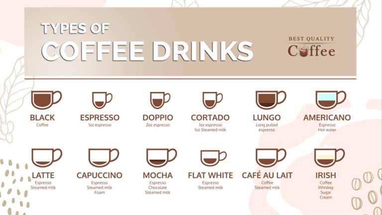 What is a Cortado Coffee? Everything You Need to Know - Best Quality Coffee