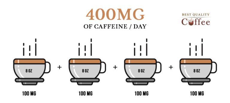 Am I Drinking Too Much Coffee? - Best Quality Coffee