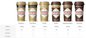 Forto Coffee Shot Review - Cold Brew on the Go - Best Quality Coffee